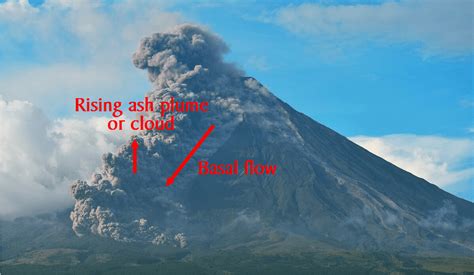 Pyroclastic Flows Or Clouds And Surges Guide Earth Know
