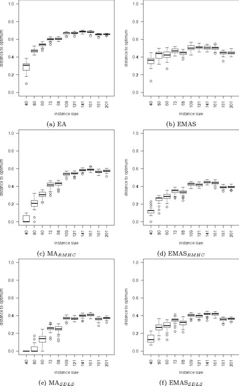 Figure 2 From Agent Based Evolutionary And Memetic Black Box Discrete