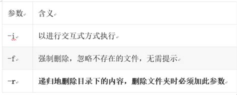 ubuntu 删除命令 kinglybabe 博客园