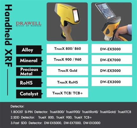 Portable Xrf Elemental Mineral Mining Exploration Xrf Mineral Analysis