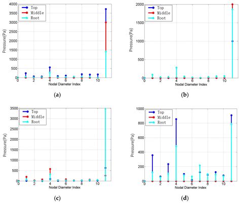 applied sciences free full text stator design method in rotor