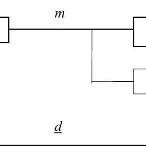 Basic IMC Structure Download Scientific Diagram