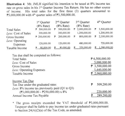 Solved Put The Given Details Below In The Bir Form 1700 For Mixed