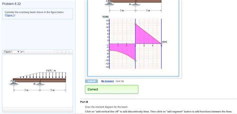 Problem 622 Consider The Overhang Beam Shown In The Figure Below