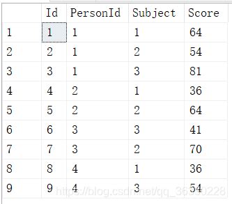 SQL Server Case表达式使用方式 MsSql 脚本之家
