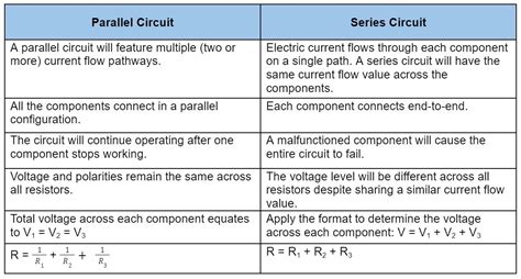 Differences Between Parallel And Series Circuits Venn Diagra