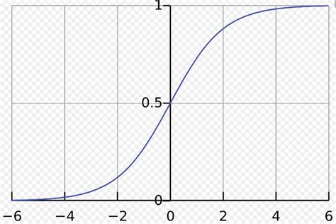 Logistic Regression In R Gradient Descent 知乎