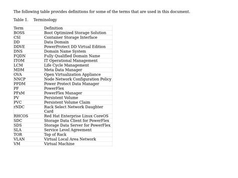 terminology red hat openshift 4 11 deployment and data protection