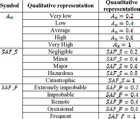 Qualitative And Quantitative Indicators Download Scientific Diagram