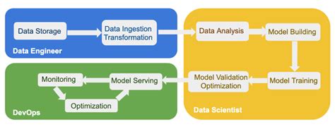 Open Data Hub A Meta Project For Aiml Work