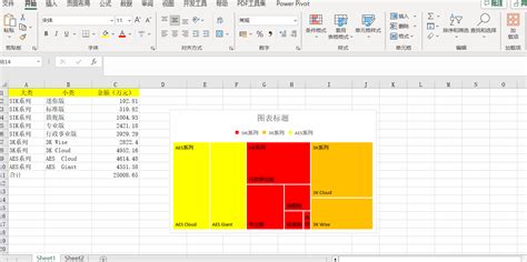Excel中的树状图有什么用处？如何制作？步骤来了！ 会计实务 正保会计网校
