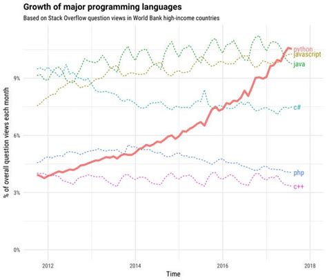 为什么大数据会选择Python编程 大数据 AI资讯 工博士人工智能网