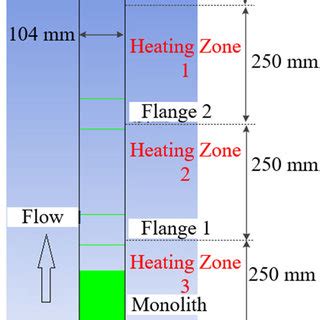 Computational Domain Download Scientific Diagram Computational Domain Download Scientific Diagram