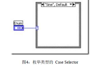 LABVIEW中的条件结构 微波EDA网
