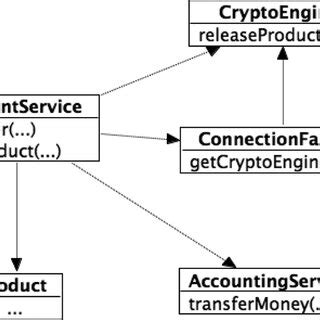 Reduced Class Diagram. | Download Scientific Diagram