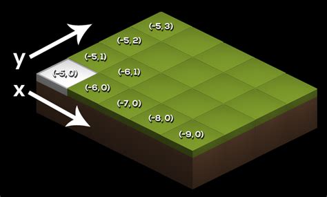 Java Isometric Tile Picking Giving Negative Values Stack Overflow