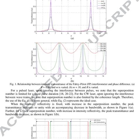 pdf pulsed laser linewidth measurement using fabry pérot scanning