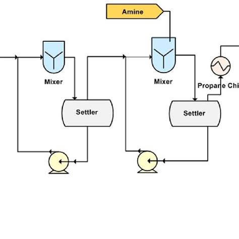 Caustic Extraction Section Download Scientific Diagram