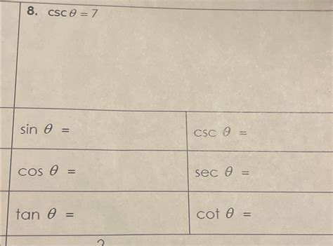 Solved Cscθ7table Sinθcscθ