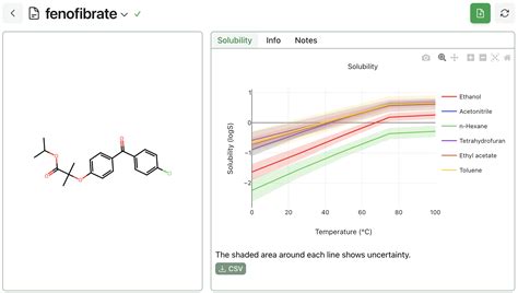 The Evolution Of Solubility Prediction Methods Rowan