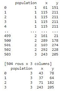 Pandas Merge Combine Dataframes In Python Replacing Rows In Dataframe With Duplicates