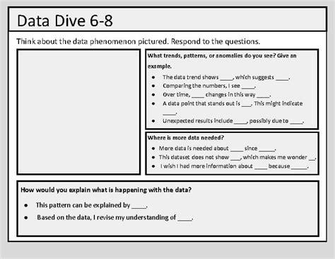 Data Dive Protocol For The Science Classroom Grades 6 8 By Jennifer Peglow
