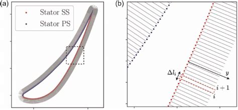 Computation Of Blade Boundary Layer Loss From Cfd Data A Evaluation Download Scientific