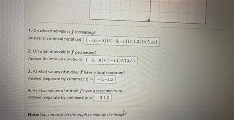 Solved The Given Graph Of The Derivative F Of A Function F Chegg