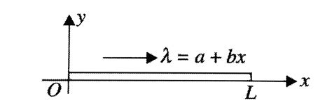 find centre of mass of given rod of linear mass density lambda a b x