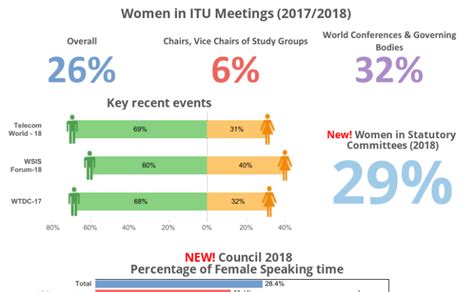 Workbook Gender Dashboard Main