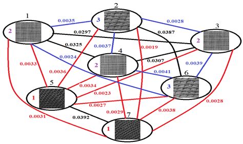 Automatic Unsupervised Texture Recognition Framework Using Anisotropic