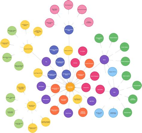 First Ive Heard Of Domain Knowledge Compendiums Or Metacognitive