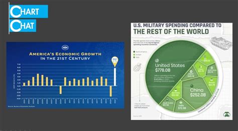 Andy Cotgreave On Linkedin Chartchat