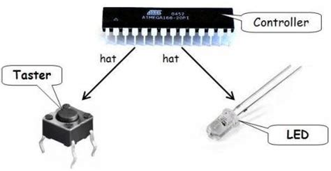 basiskonzepte [avr cpp]
