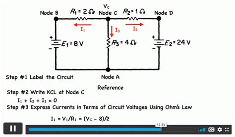 Courses Archive Eep Academy Courses