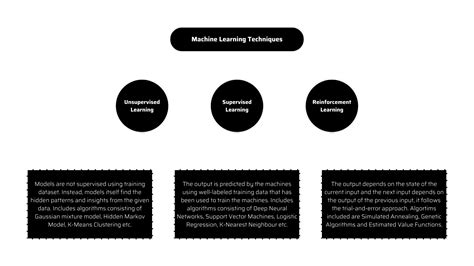 An Overview Of Embedded Machine Learning Techniques And Their Associated Benefits