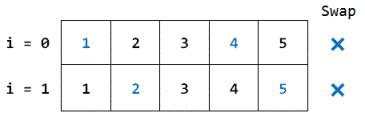 Sorting Algorithm Comb Sort IDeserve