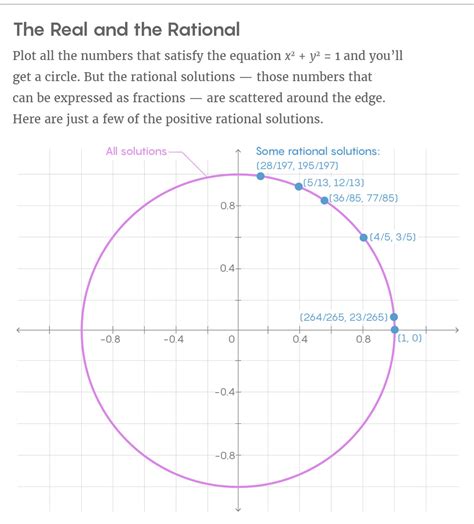 Performance Tuning Optimize Search For Rational Numbers On Unit