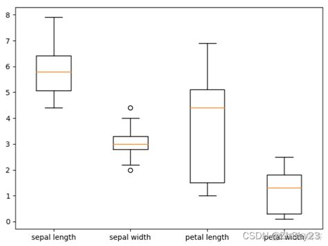 python 画箱线图 python画箱形图 mob6454cc79cd11的技术博客 51cto博客