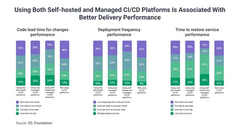 Ci Cd Pipeline Explained With Examples Softjourn