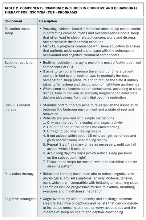 Insomnia Treatment Improved Access To Effective Nondrug Options Medicine Today