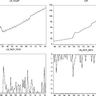 The Results Of Plot Of Each Variable Download Scientific Diagram