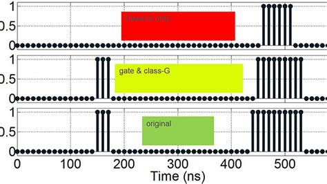Can Class G Supply Modulated Systems Replace Power Amplifiers In Single