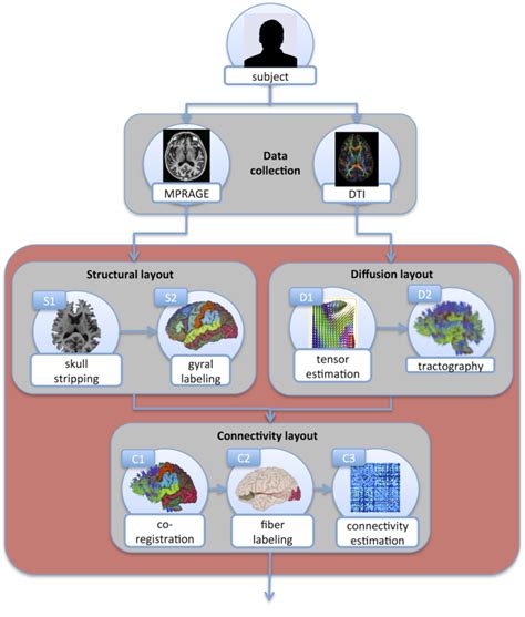 overall pipeline processing flow this figure gives a high level