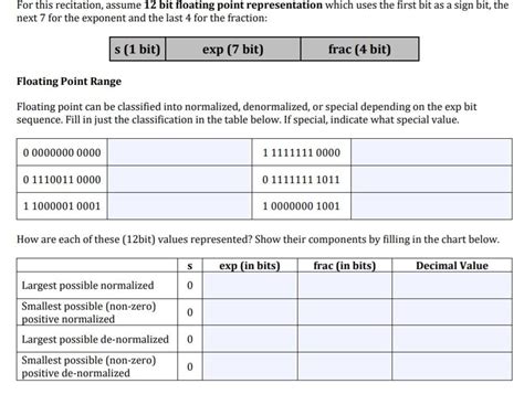 Solved For This Recitation Assume 12 Bit Floating Point