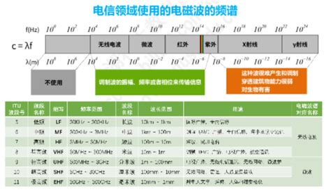 计算机网络——物理层 Csdn博客