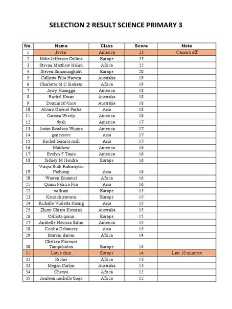 Primary 3 Selection 2 Result Science Pdf