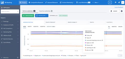 8 Semrush Alternatives For 2023 Worth Trying
