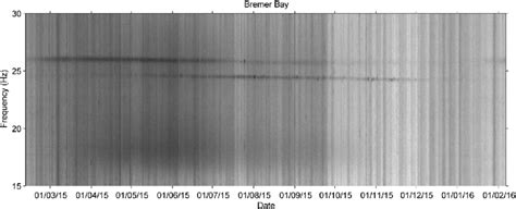 Chorus From The First Unit Of Abw Z Call Top Spectral Line And Spot Download Scientific