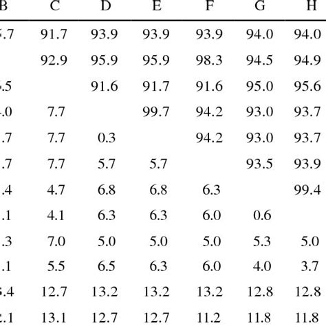 Genetic Divergence And Similarity Between Different Species Download